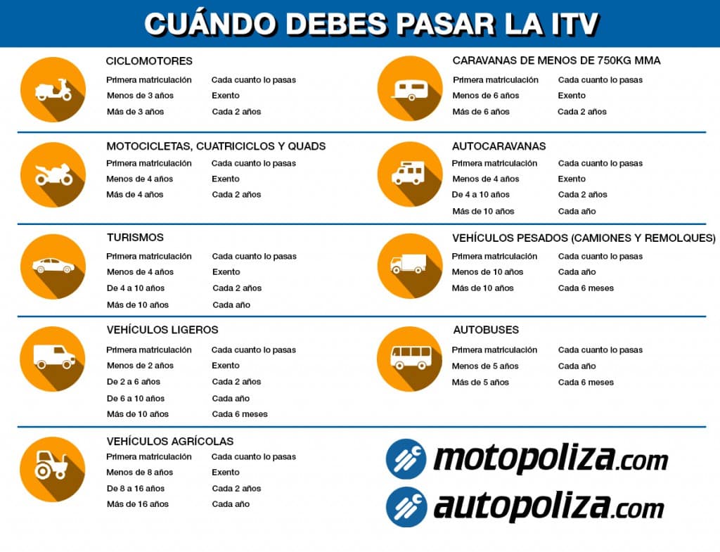 ITV Para Motos Y Ciclomotores Motopoliza El Comparador De